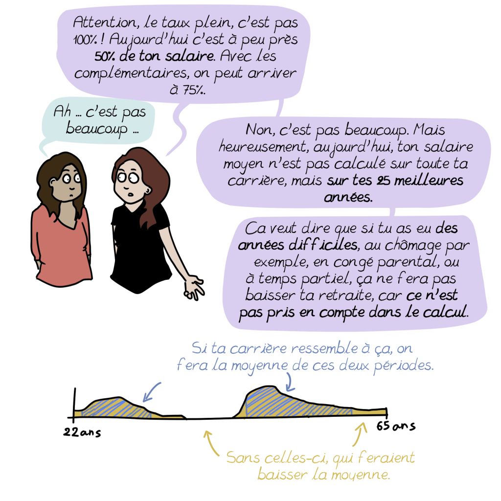 C’est quand qu’on arrête ? | Emma